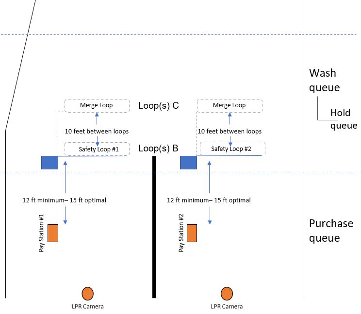 Equipment placement - tunnel layout | DencarTechnology.com